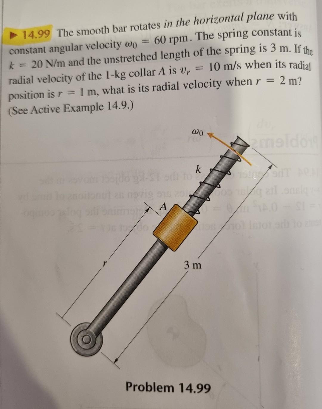 Solved Origin Problem is the smooth bar rotates in the | Chegg.com