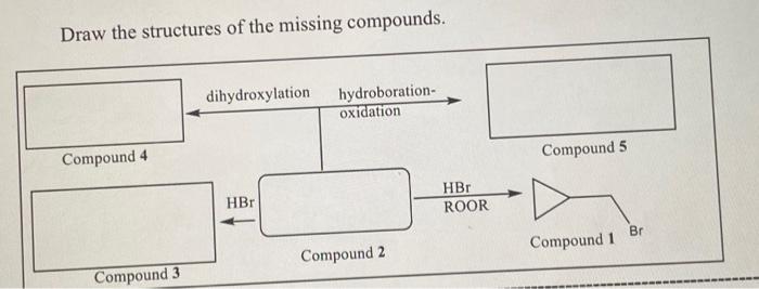Solved Draw the structures of the missing compounds. | Chegg.com
