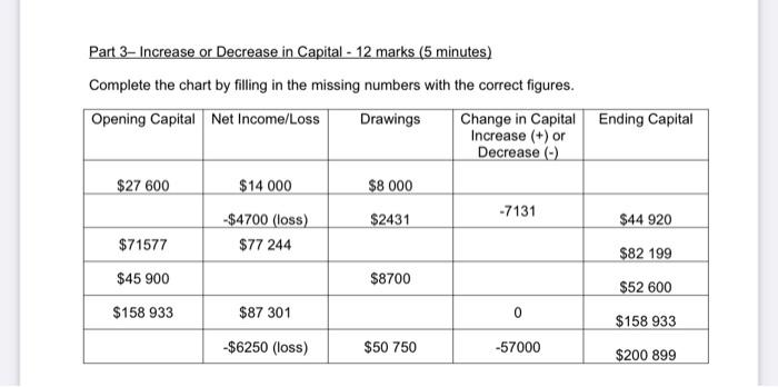 Solved Part 3- Increase or Decrease in Capital - 12 marks (5 | Chegg.com