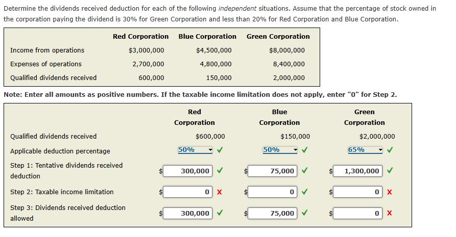 Solved Determine the dividends received deduction for each | Chegg.com