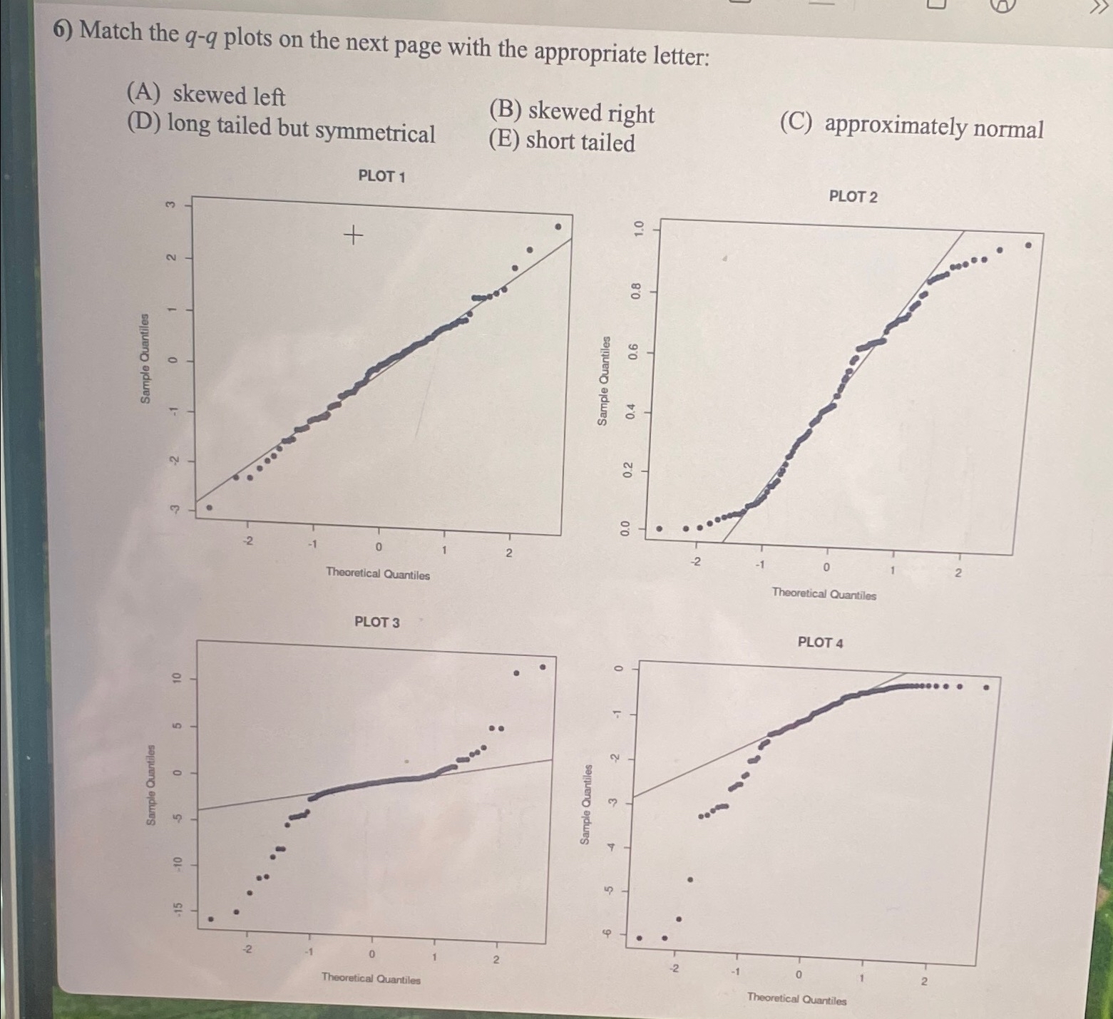 Match the q-q ﻿plots on the next page with the | Chegg.com