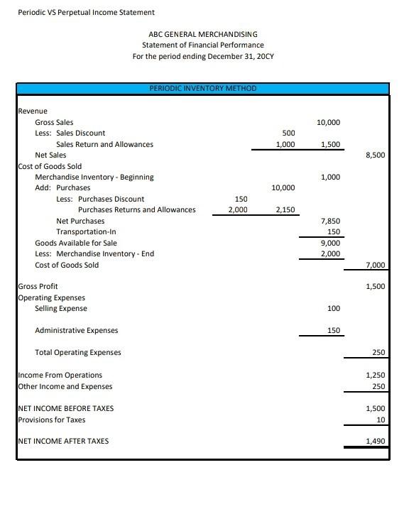 Periodic VS Perpetual Income Statement ABC GENERAL | Chegg.com
