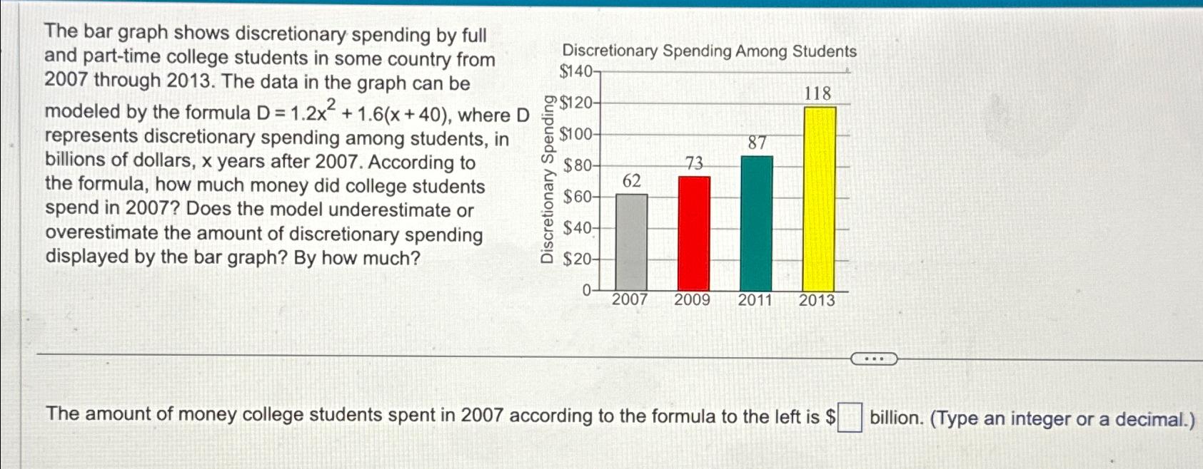 Solved The bar graph shows discretionary spending by full | Chegg.com