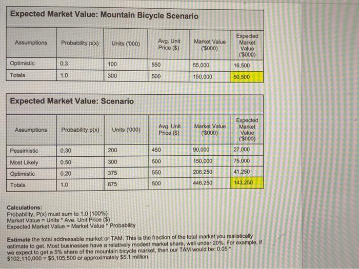 Solved Estimate the value of your market. Market value is | Chegg.com