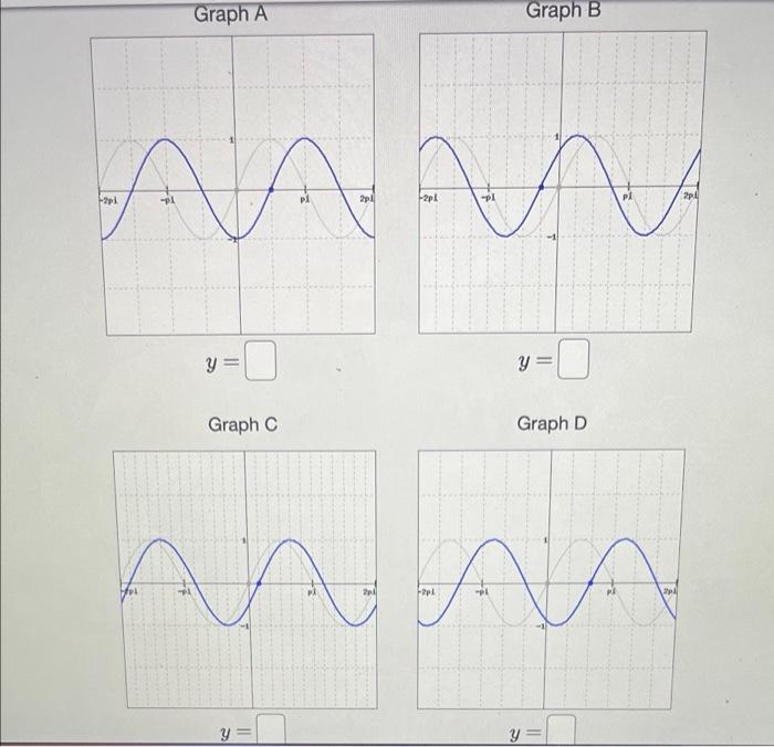 Solved Graph A Graph B ANN pi 2p1 PI 2p1 pl y y = Graph C | Chegg.com