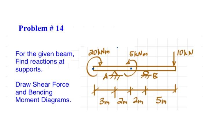 Problem \# 14 For the given beam, Find reactions at | Chegg.com