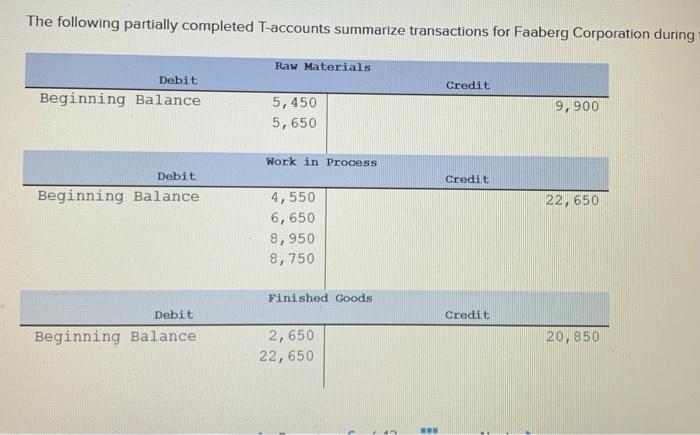 Solved The following partially completed T-accounts | Chegg.com