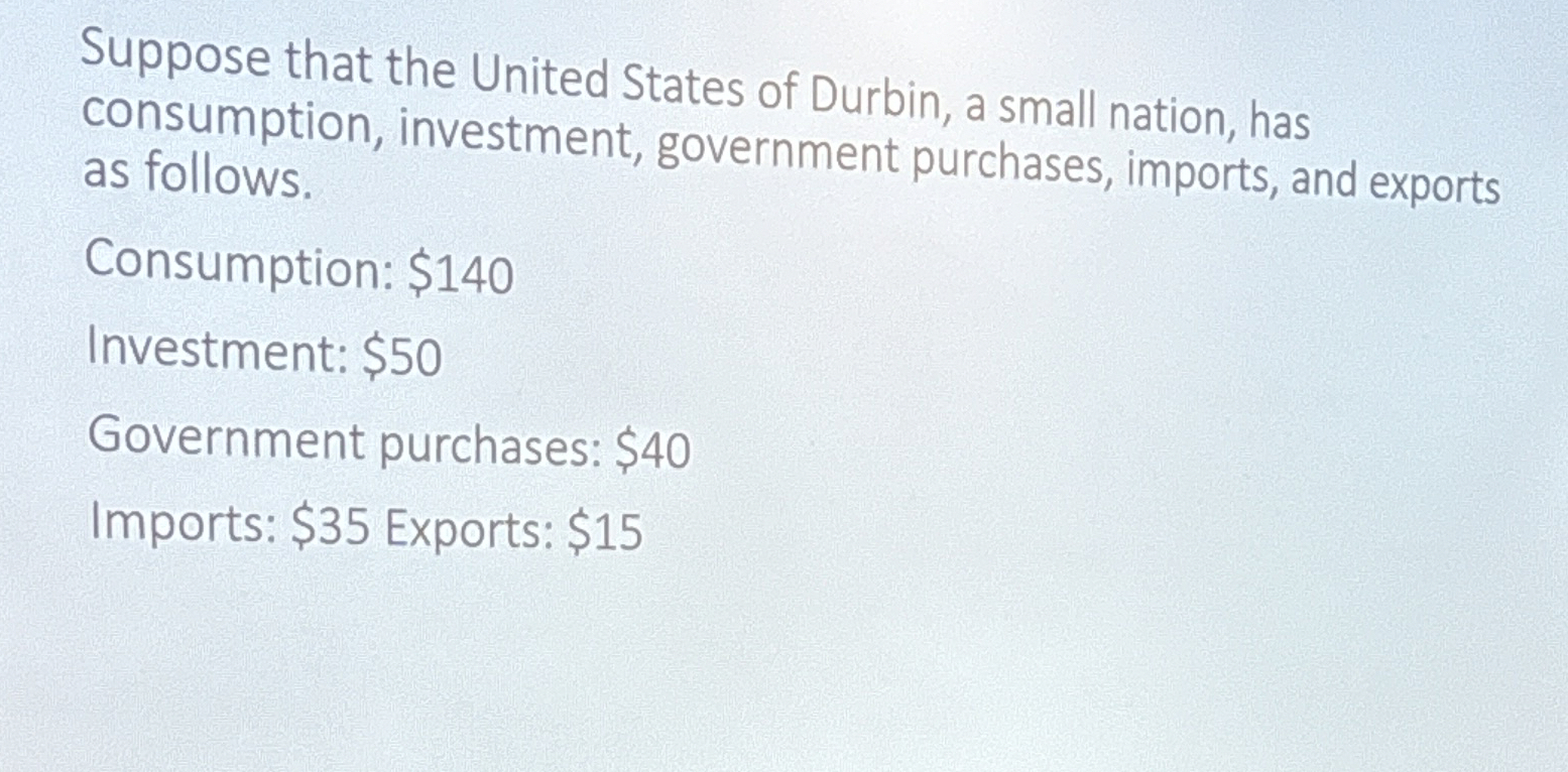 Solved Suppose that the United States of Durbin, a small | Chegg.com