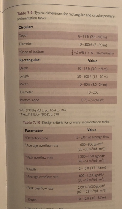 Solved 1. A municipal WWTP receives an average daily flow of | Chegg.com