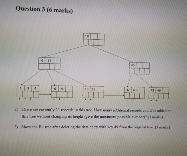 Solved Question related to tree index and B+ tree. Choose | Chegg.com