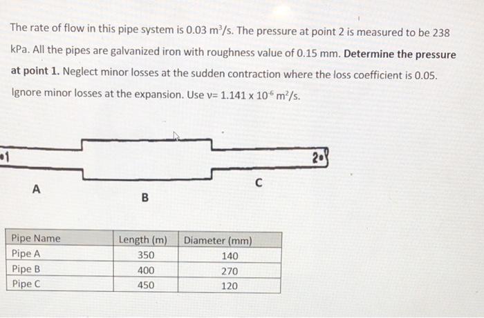 Solved The rate of flow in this pipe system is 0.03 m3/s. | Chegg.com