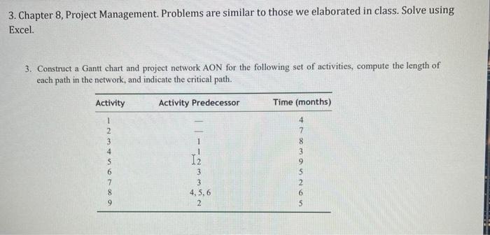 Solved 3. Chapter 8, Project Management. Problems are | Chegg.com