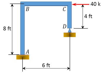 Solved structure analysis, by used force and displacement | Chegg.com