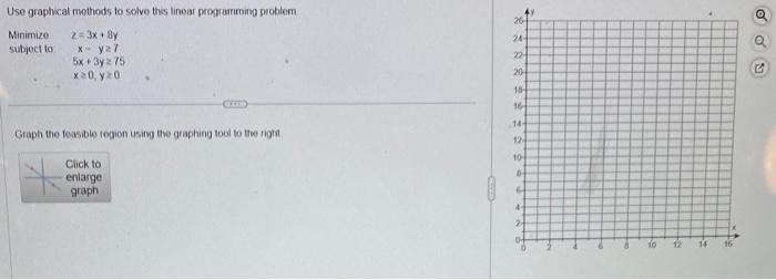 Solved Use graphical methods to aolve this linear | Chegg.com