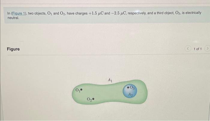 Solved In (Figure 1), two objects, O1 and O2, have charges | Chegg.com