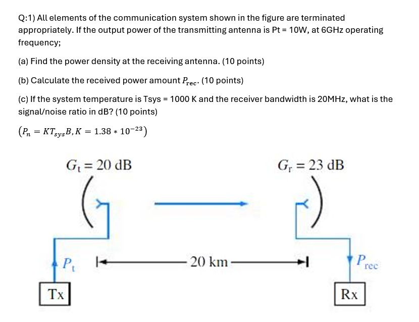 Solved Q:1) ﻿All elements of the communication system shown | Chegg.com