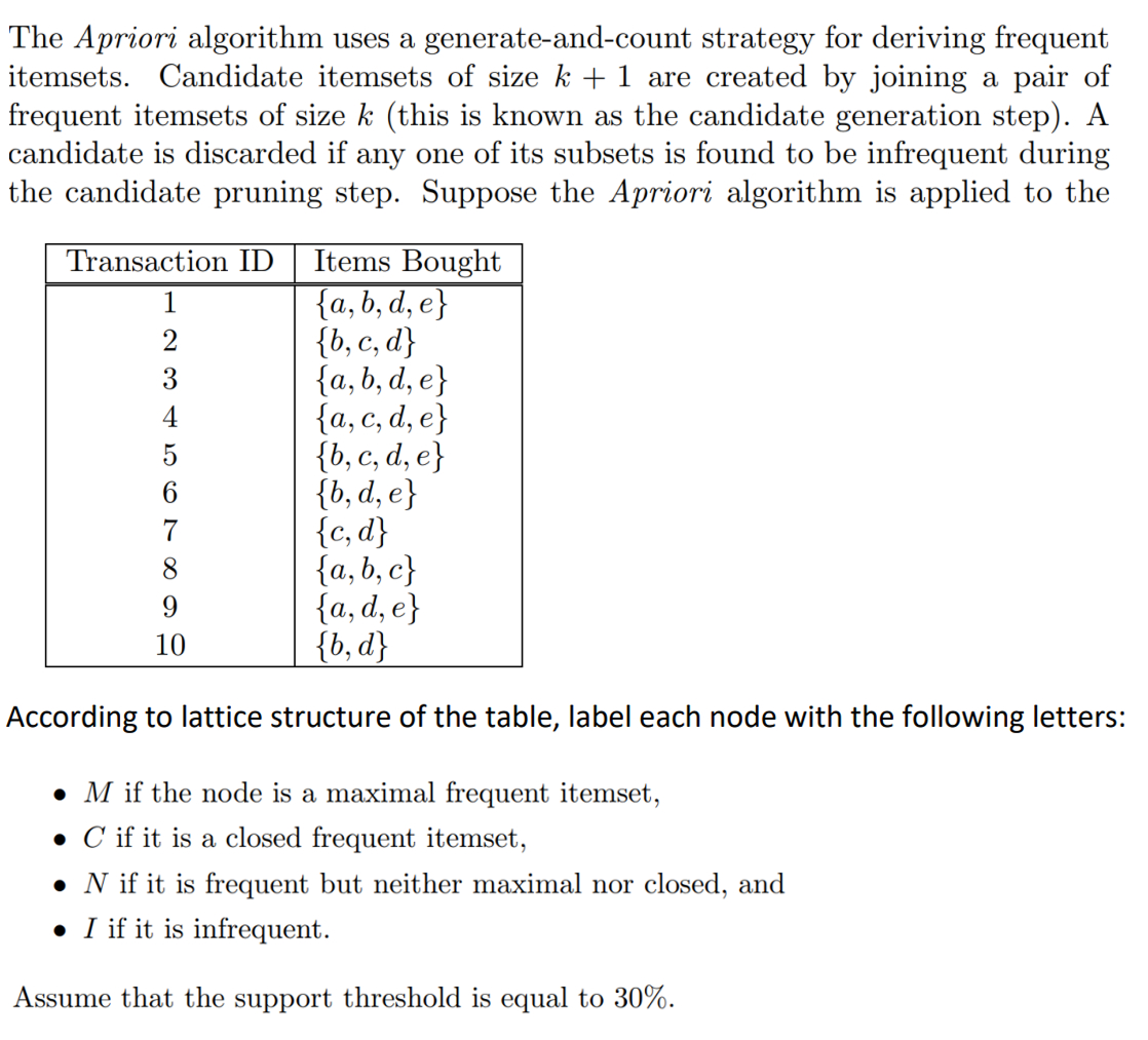 Solved The Apriori algorithm uses a generate-and-count | Chegg.com