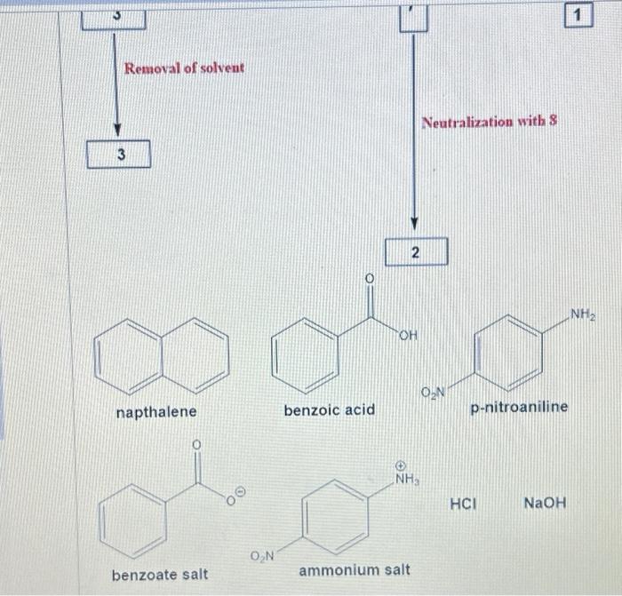Solved If the mixture of the three compounds were extracted | Chegg.com