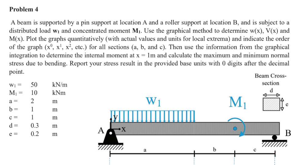 Solved Problem 4A beam is ﻿supported by ﻿a pin support at | Chegg.com