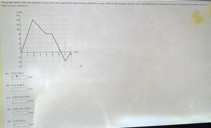 Solved The graph below plots the position versus time for a | Chegg.com
