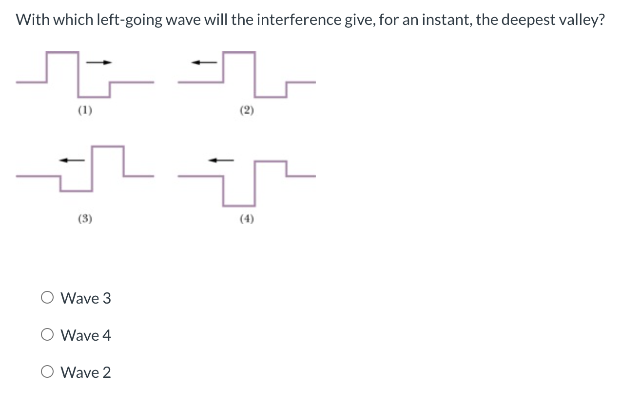 Solved With which left-going wave will the interference | Chegg.com