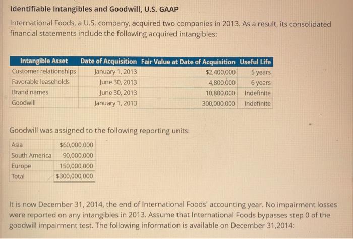 Identifiable Intangibles and Goodwill, U.S. GAAP | Chegg.com