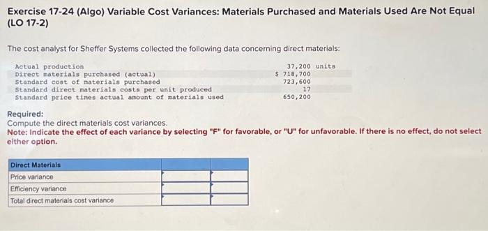 Solved Exercise 17-24 (Algo) Variable Cost Variances: | Chegg.com