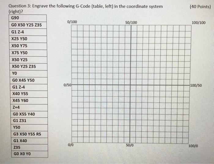 Solved Question 3: Engrave the following G-Code (table, | Chegg.com