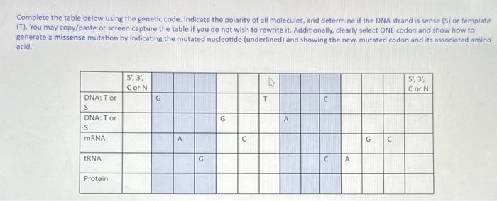 Solved Complete the table below using the genetic code. | Chegg.com