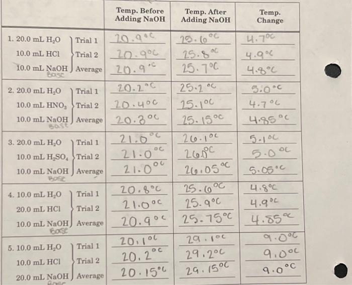 Solved 1) How does the average temperature chage in | Chegg.com