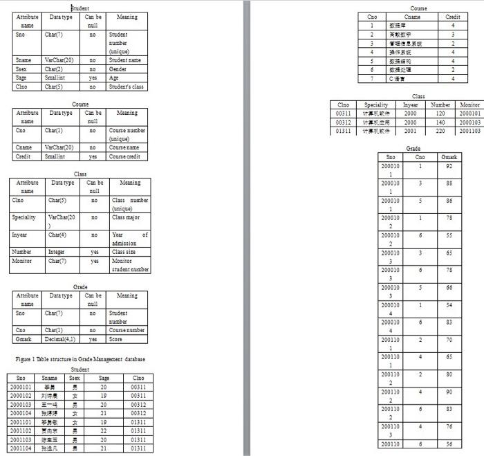 Solved 5. For the above four tables, use the SQL language to | Chegg.com