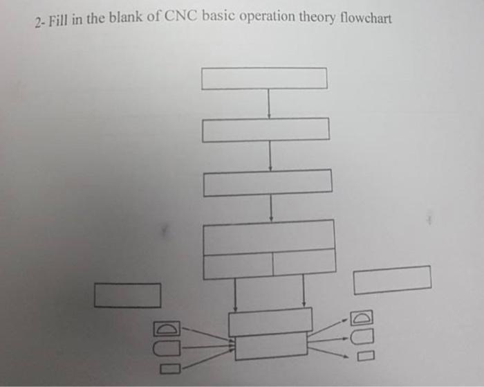 Solved 2- Fill in the blank of CNC basic operation theory | Chegg.com