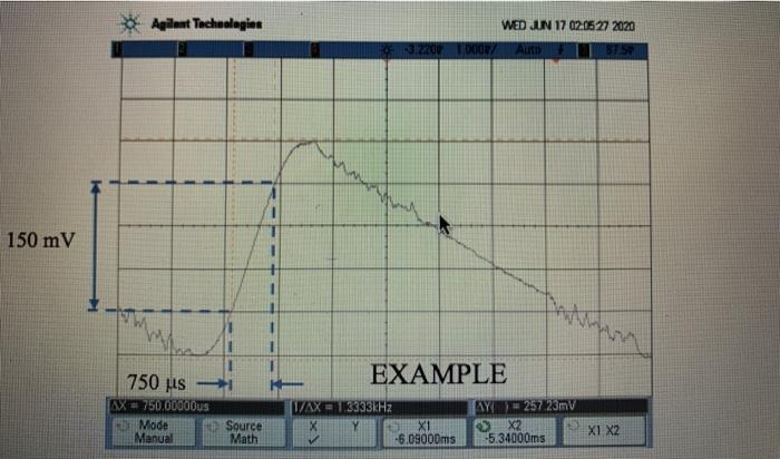7. Consider the expanded ripple waveform image in | Chegg.com