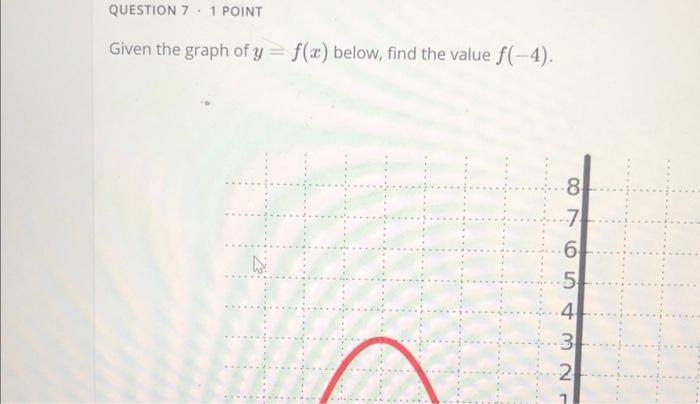 Solved Given the graph of y=f(x) below, find the value | Chegg.com