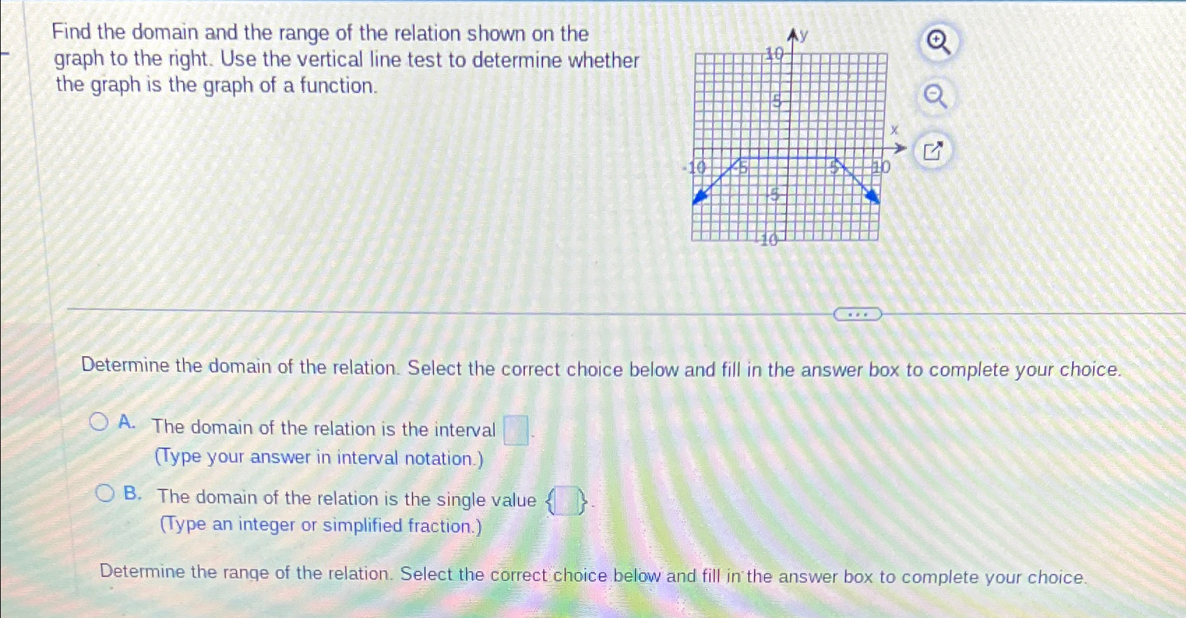 Solved Find the domain and the range of the relation shown | Chegg.com