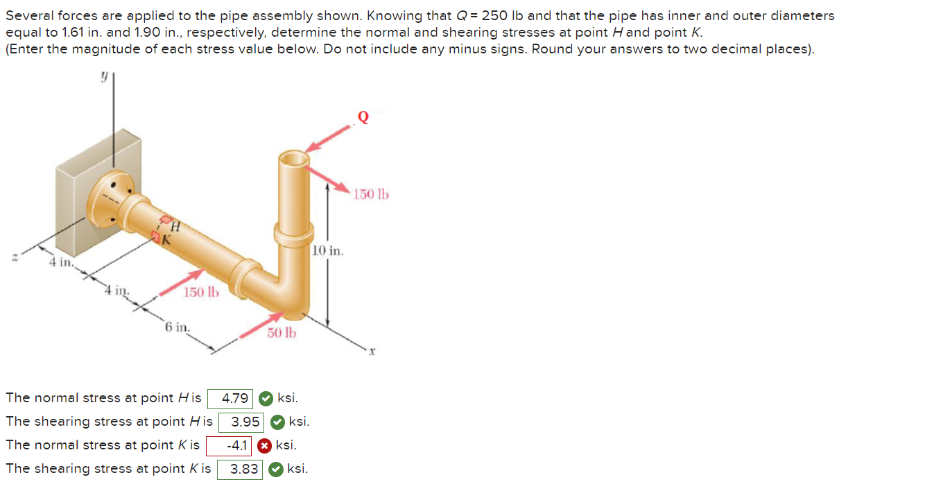 Solved Several forces are applied to the pipe assembly | Chegg.com