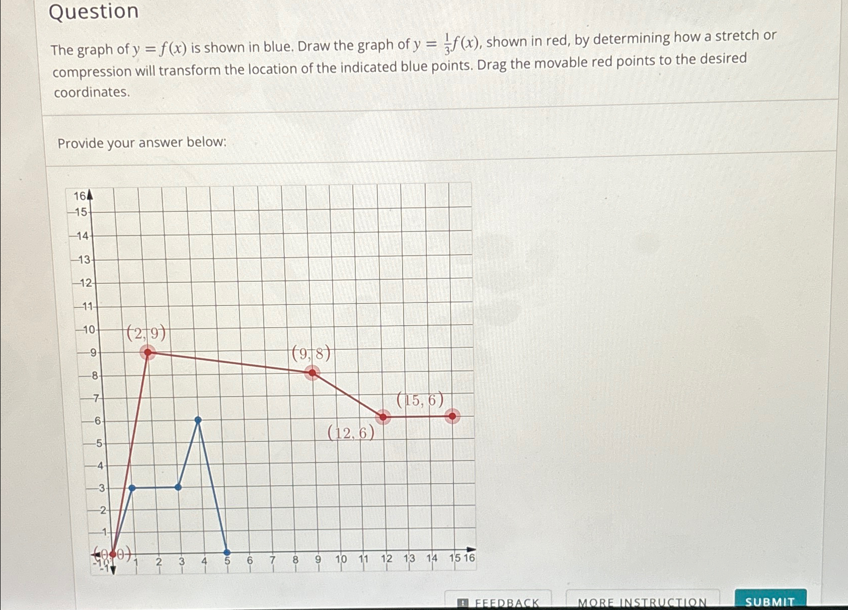 Solved QuestionThe graph of y=f(x) ﻿is shown in blue. Draw | Chegg.com
