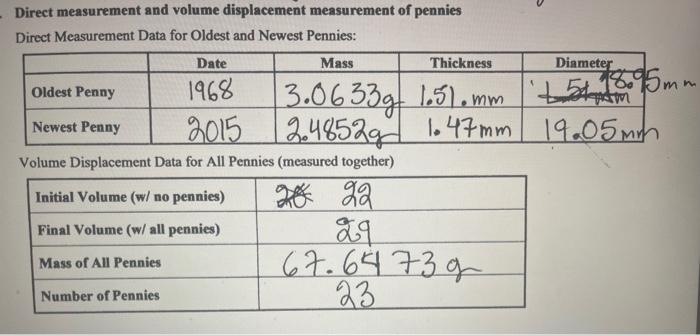 Solved Direct measurement and volume displacement | Chegg.com