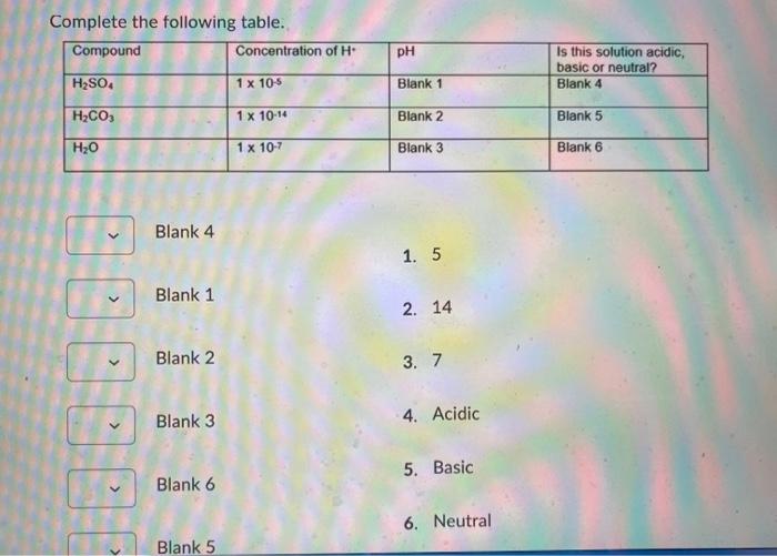 Solved Complete the following table. Compound Concentration | Chegg.com
