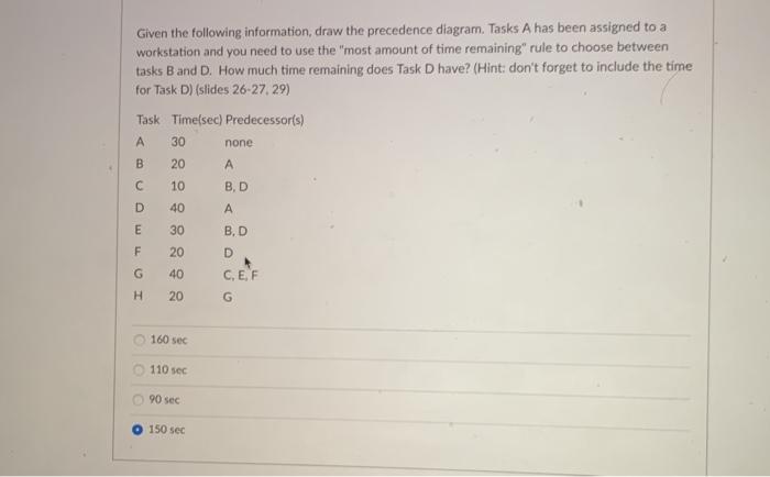 Solved Given the following information, draw the precedence | Chegg.com