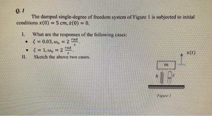 Solved The damped single-degree of freedom system of Figure | Chegg.com