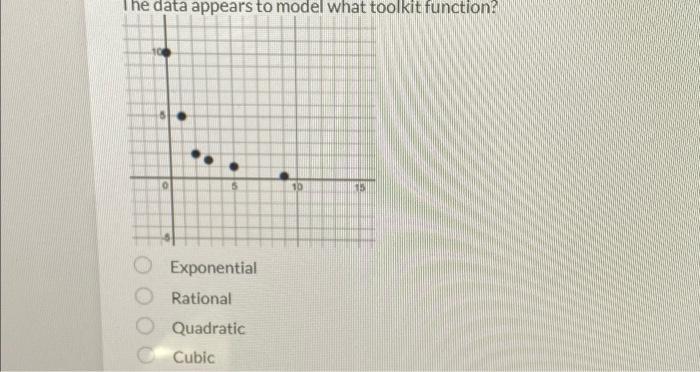 Solved The data appears to model what toolkit function? O | Chegg.com