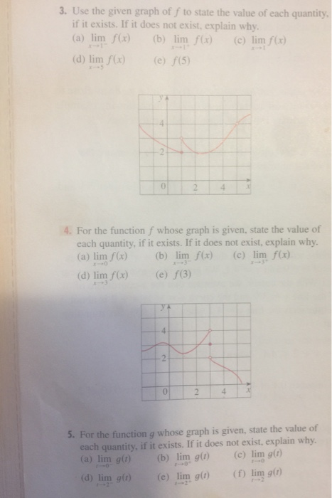 Solved 3. Use the given graph of f to state the value of | Chegg.com