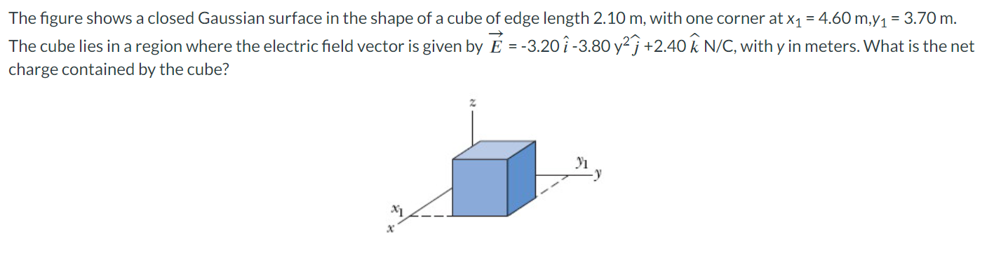 Solved The figure shows a closed Gaussian surface in the | Chegg.com