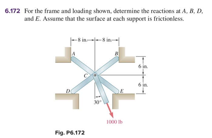 Solved 6.172 For the frame and loading shown, determine the | Chegg.com