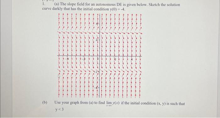 Solved 1. (a) The slope field for an autonomous DE is given | Chegg.com