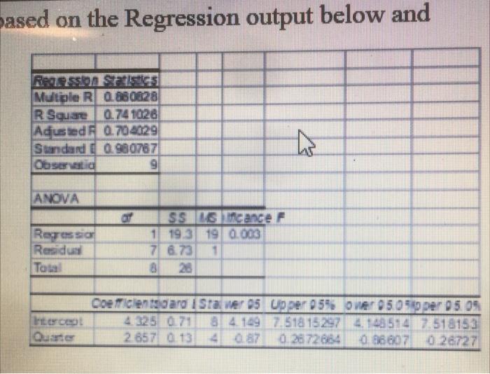 Solved Build the linear regression formula for SALES based | Chegg.com