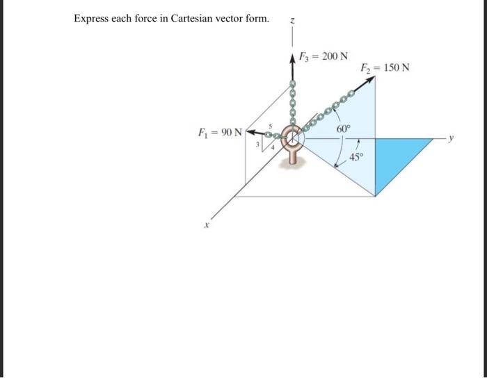 Solved Express each force in Cartesian vector form. F3 = 200 | Chegg.com