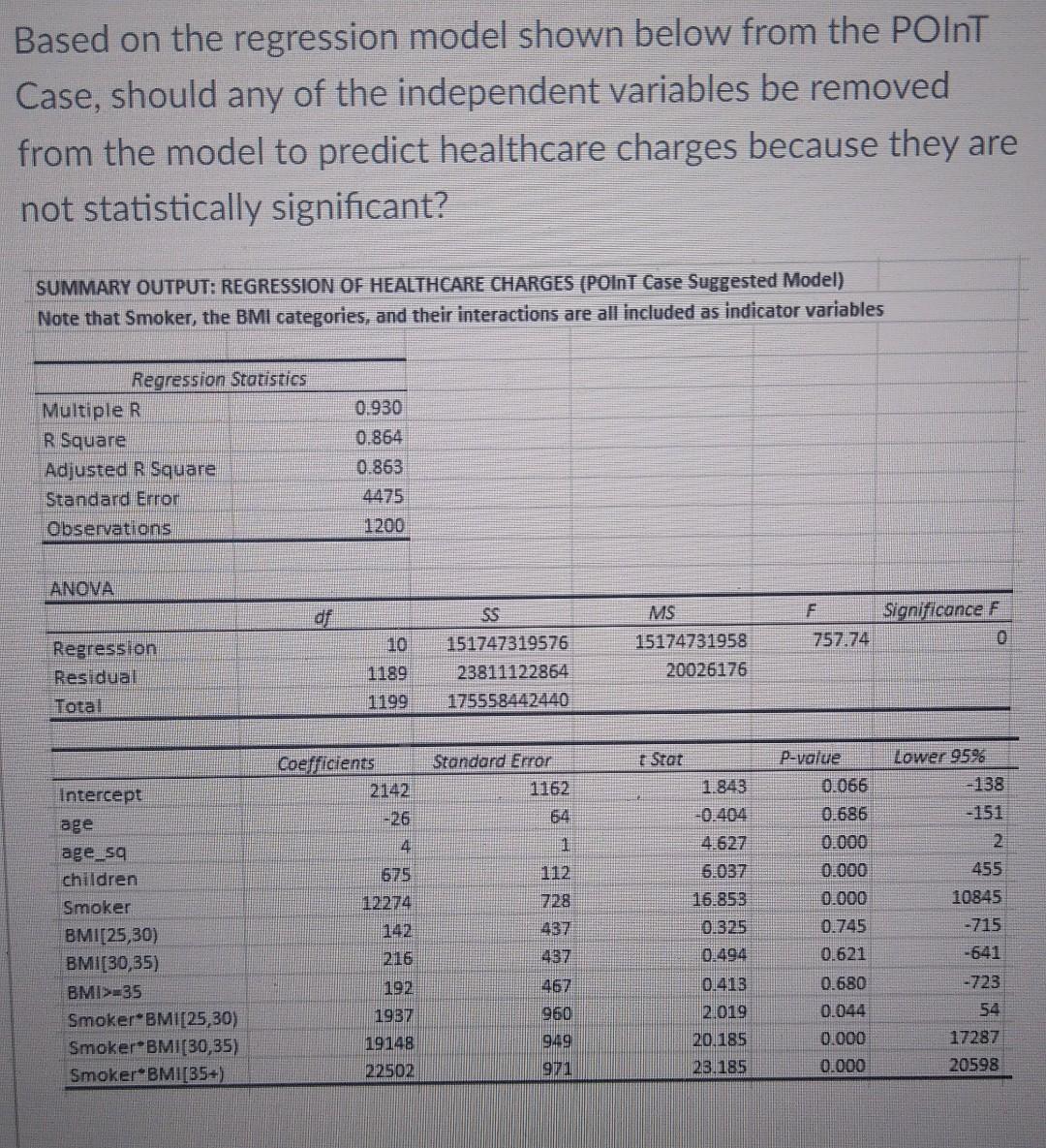 Solved Based on the regression model shown below from the | Chegg.com
