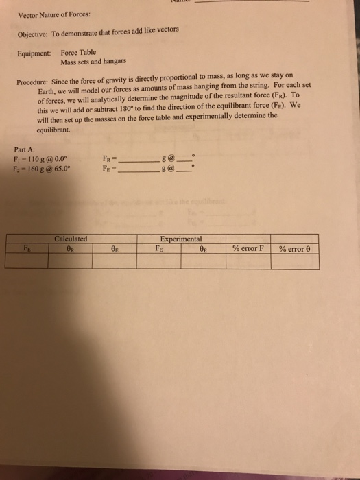 Solved Vector Nature of Forces: Objective: To demonstrate | Chegg.com